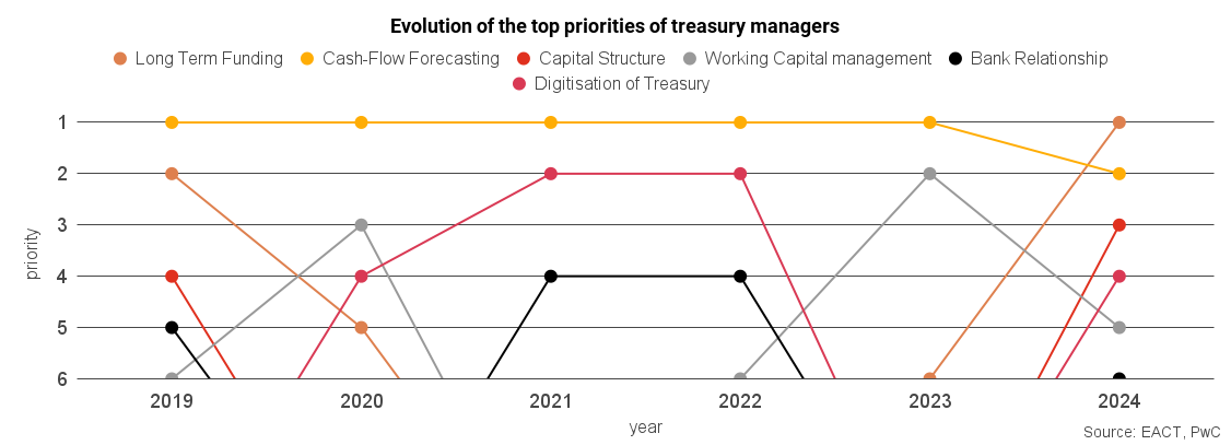 Treasury Broadsheet - September 2024