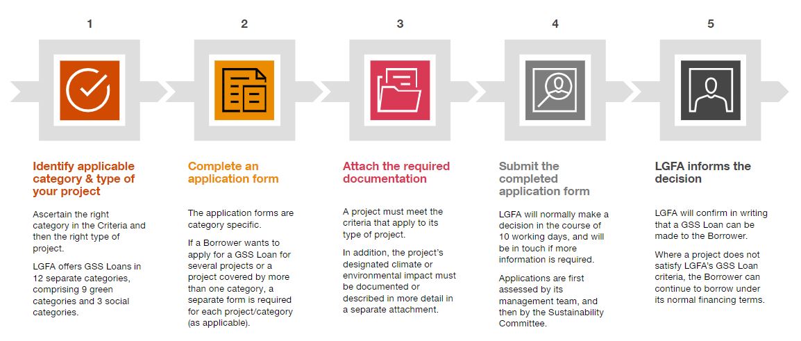 Treasury Broadsheet - December 2023