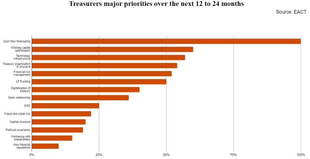 Treasury Broadsheet - December 2023