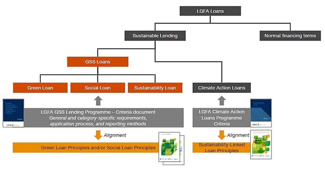 Treasury Broadsheet - December 2023